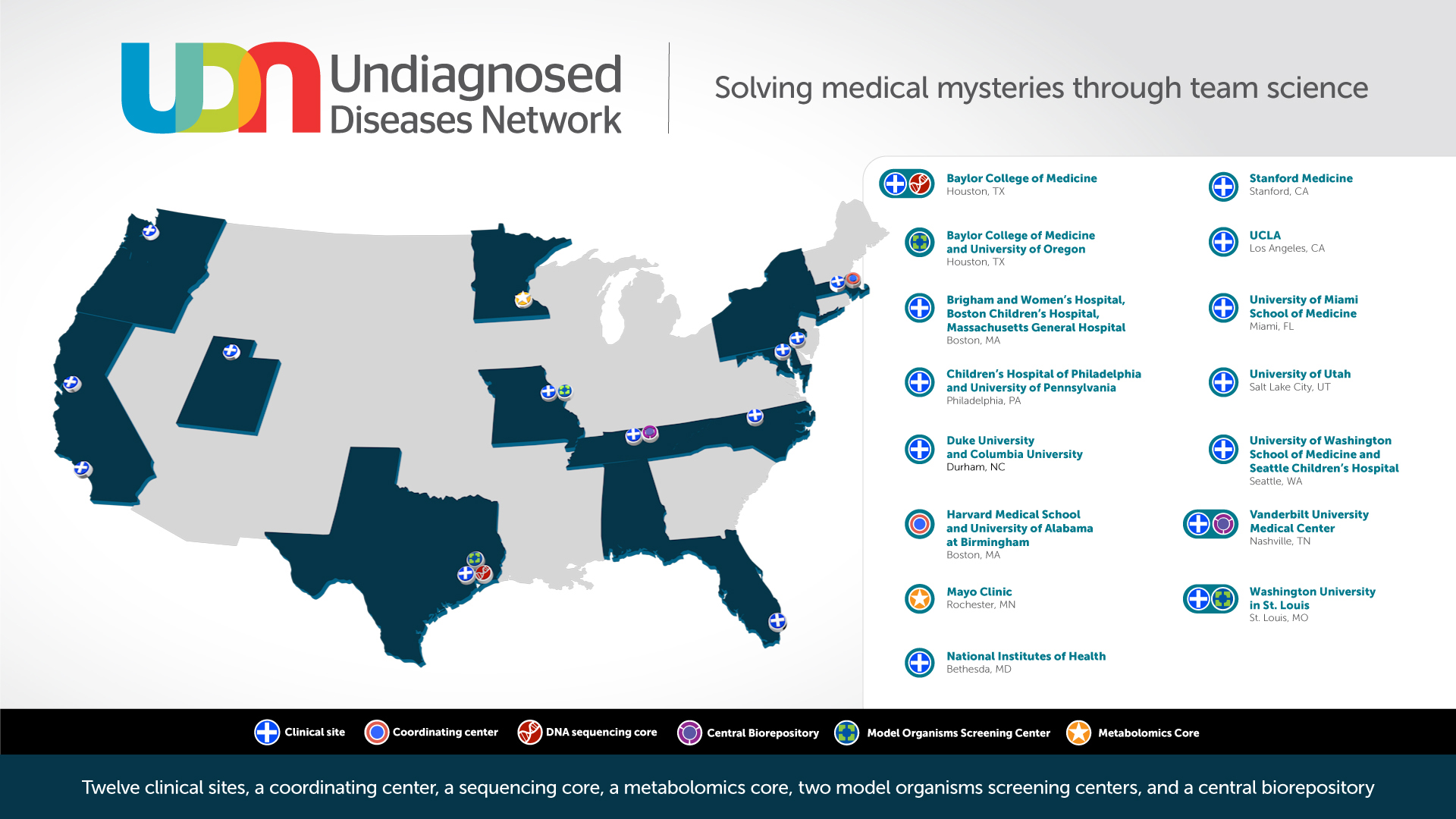 The NIH Undiagnosed Diseases Network expands | National Institutes of ...