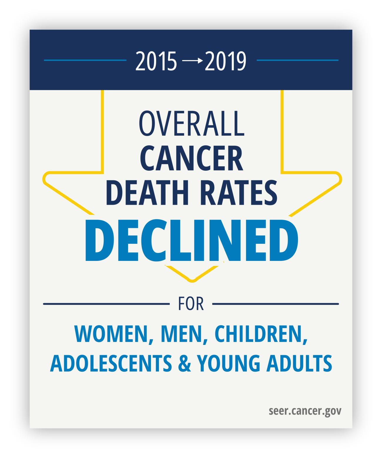 Annual Report to the Nation: Cancer deaths continue downward trend ...