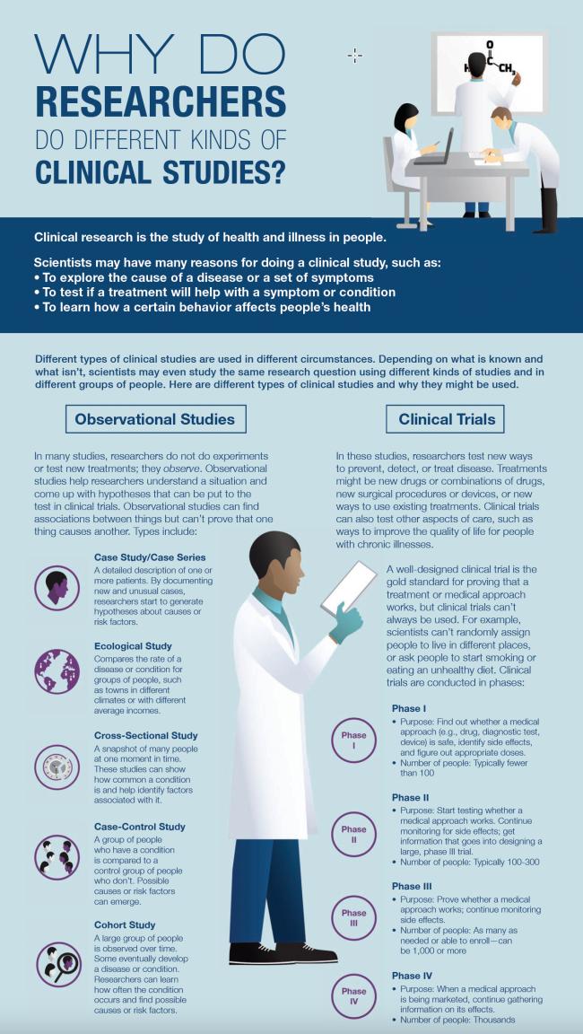 Understanding Clinical Studies | National Institutes of Health (NIH)